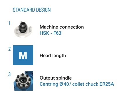 Benz Mono Aggregate – Classic Line – Onsrud Tooling